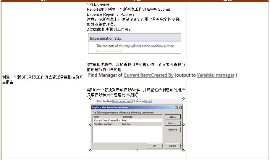 一步一步学习sharepoint2010 Workflow 系列第二部分：sharepoint无代码工作流 第5章 高级的sharepoint Designer 工作流advanced